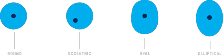 The Ultimate Guide to Compound Bow Cams! - Binoculars Guru