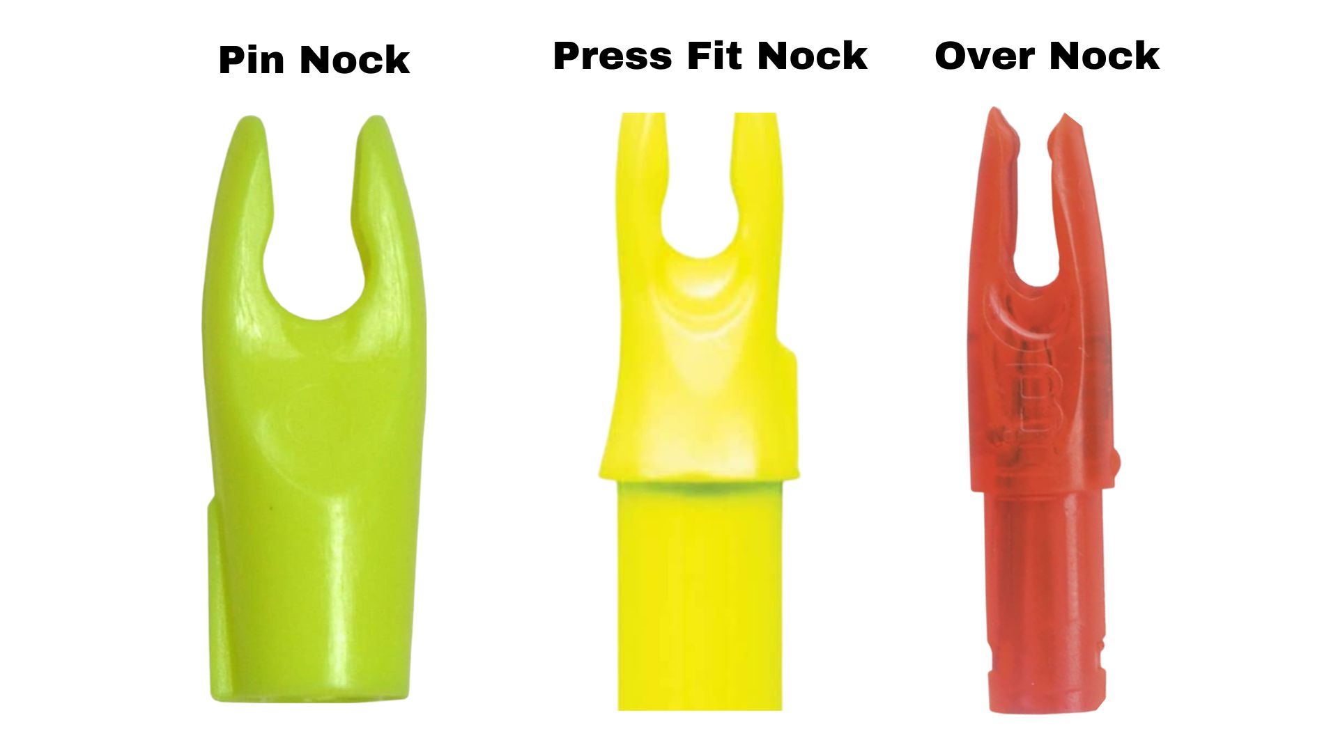 What is a Nock in Archery? [Important Things To Know] - Binoculars Guru