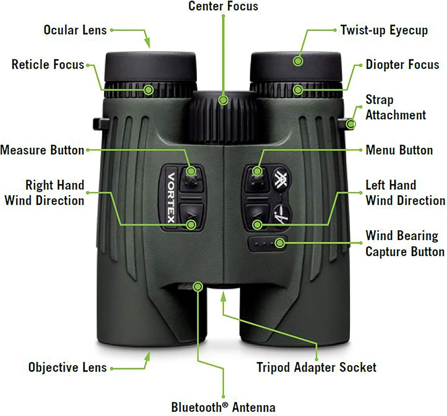 Vortex Fury HD 5000 10x42: Standard vs. Applied Ballistics (AB) – Which Should You Choose ...